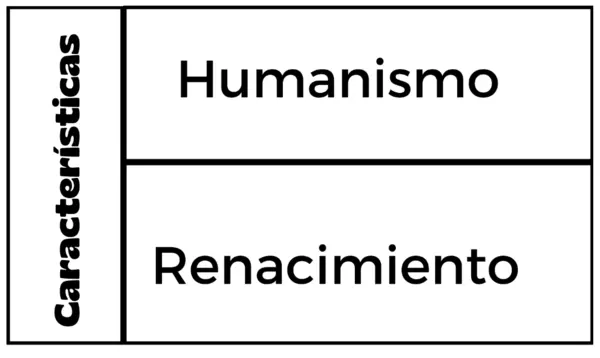 Características del humanismo y Renacimiento | profe.social